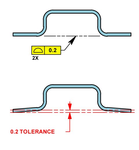 GD&T Tips - For Coplanarity Use Profile